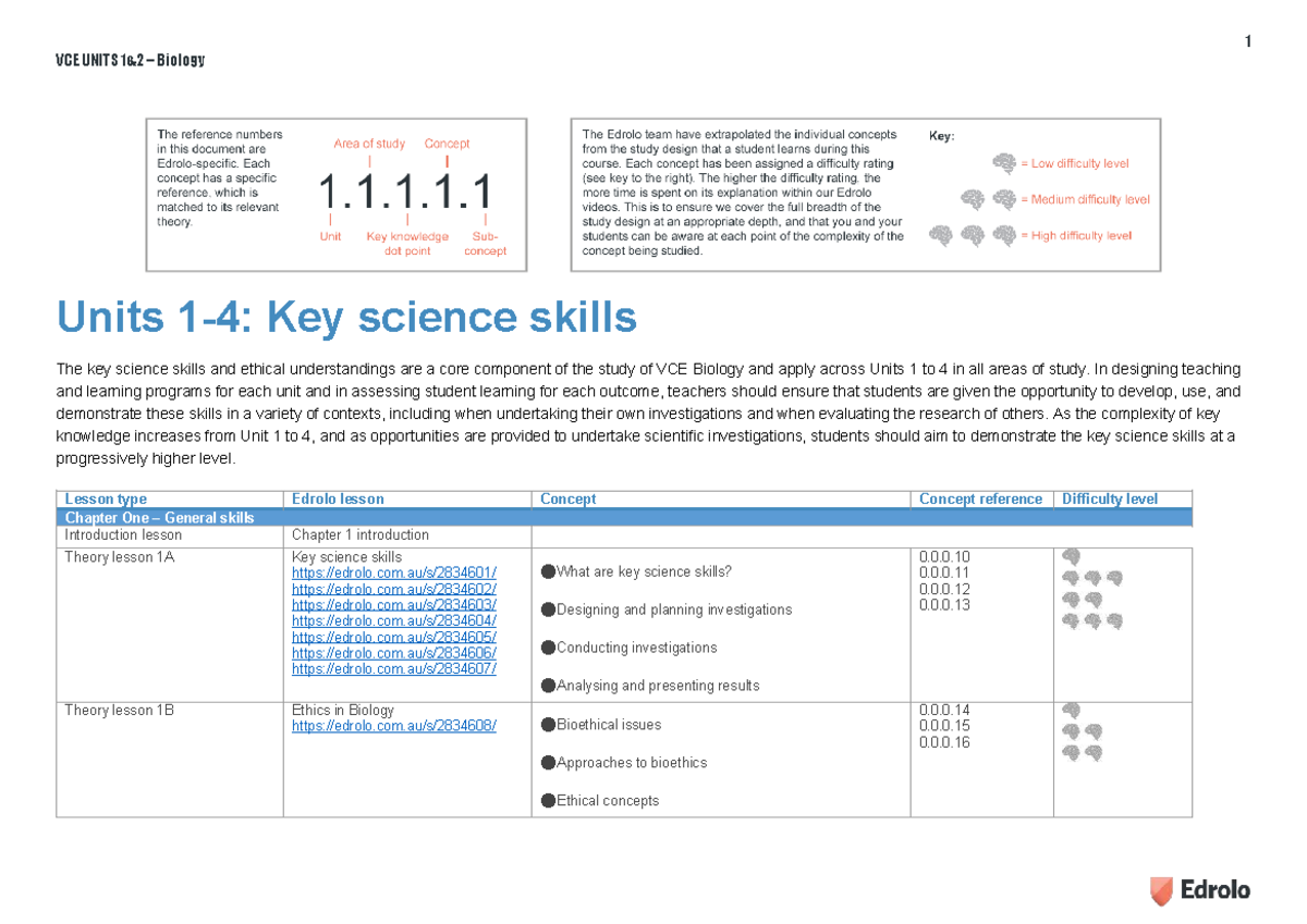 Edrolo VCE Biology Units 1 & 2 Comprehensive Study Guide - Studocu