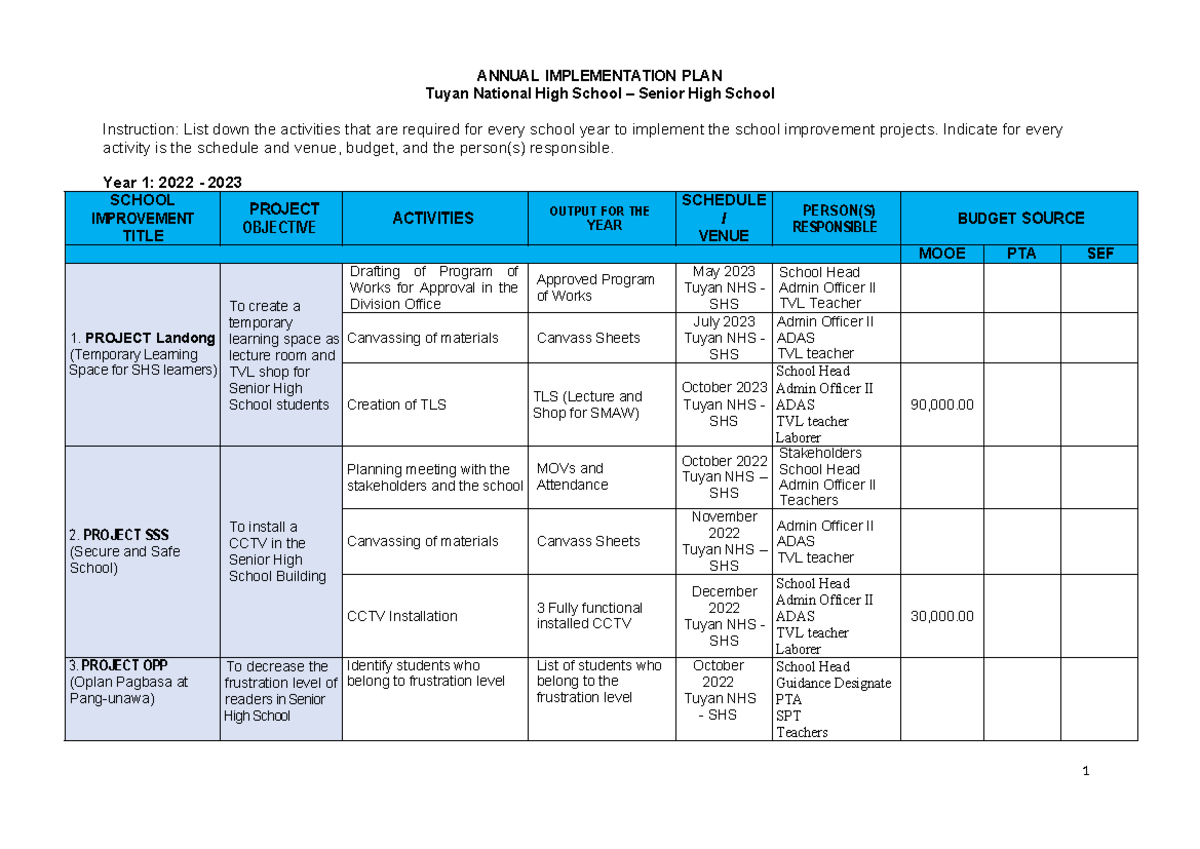 AIP 2022-2025: Tuyan NHS School Improvement Activities Plan - Studocu