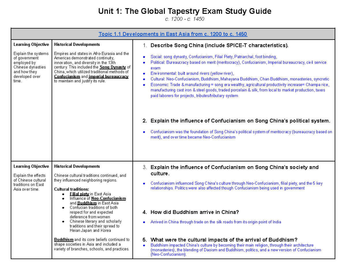 AP World History (APWH) Unit 1 Overview Study Guide (c. 1200-1450 ...