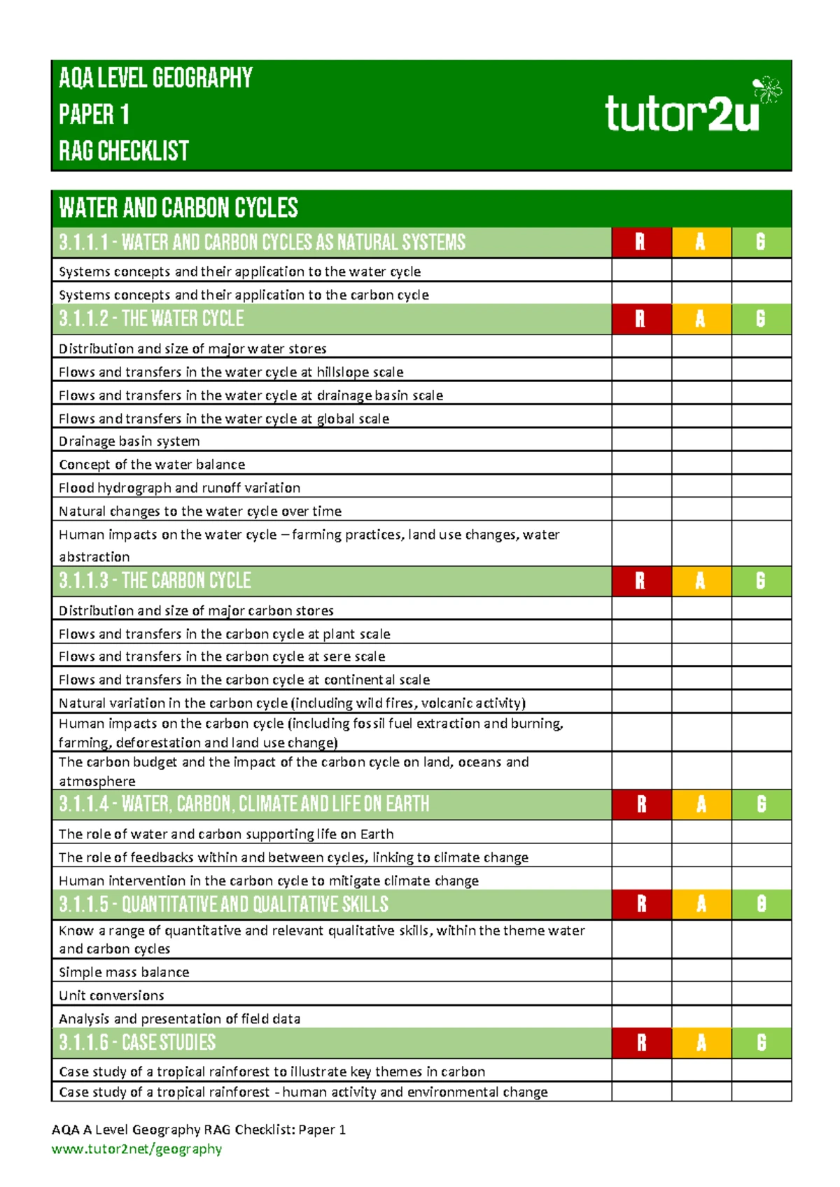 Tectonics and Hazards: Detailed Study Notes - Edexcel A-Level Geography ...