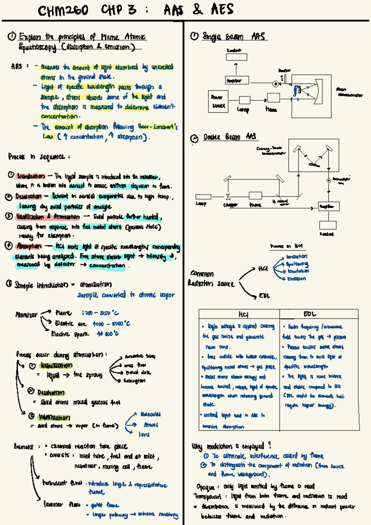 Quick Note 260 Chp 3 - A simplified notes for chapter 3, aas and aes -M ...