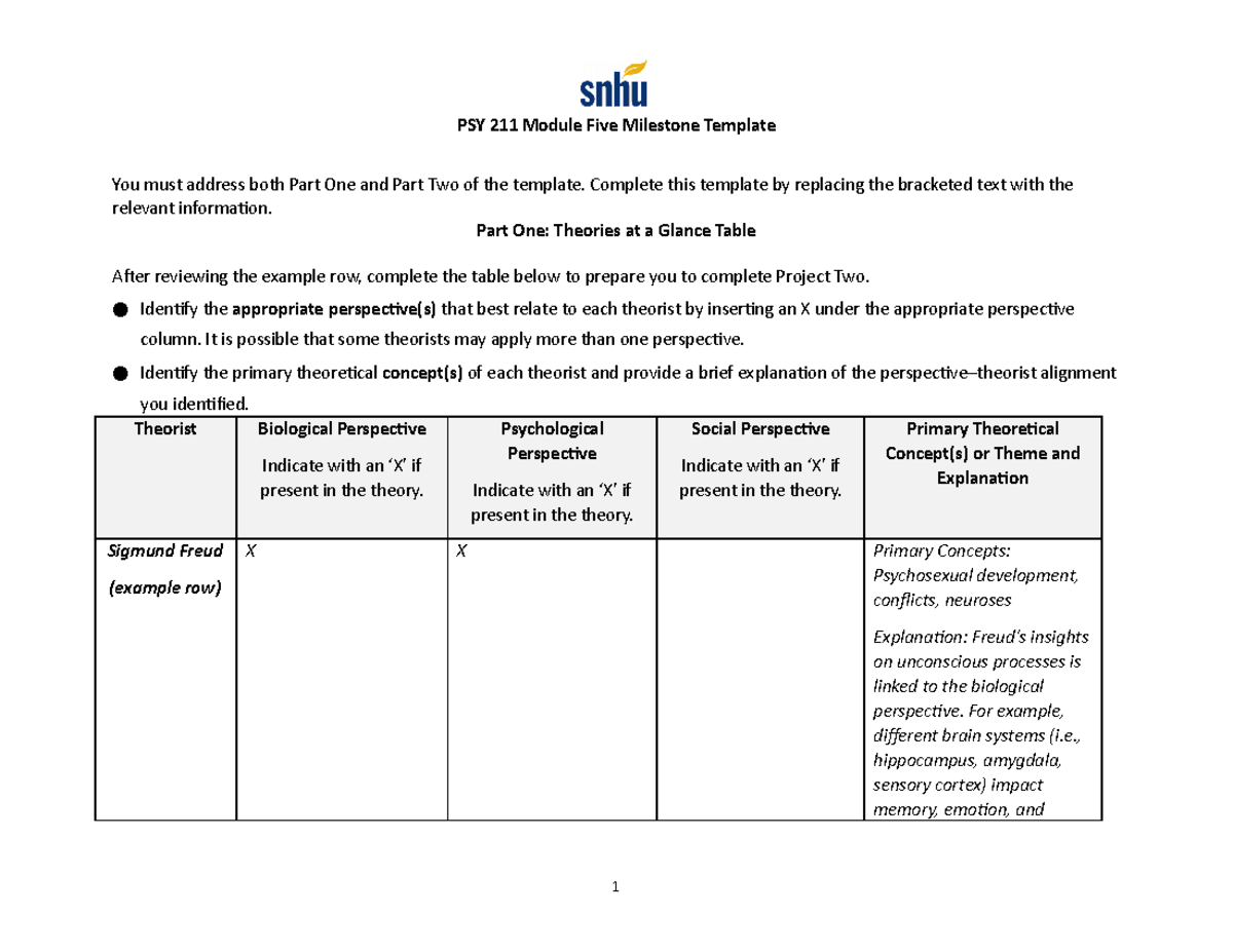 PSY 211 Module Five Milestone: Theories Overview and Analysis - Studocu