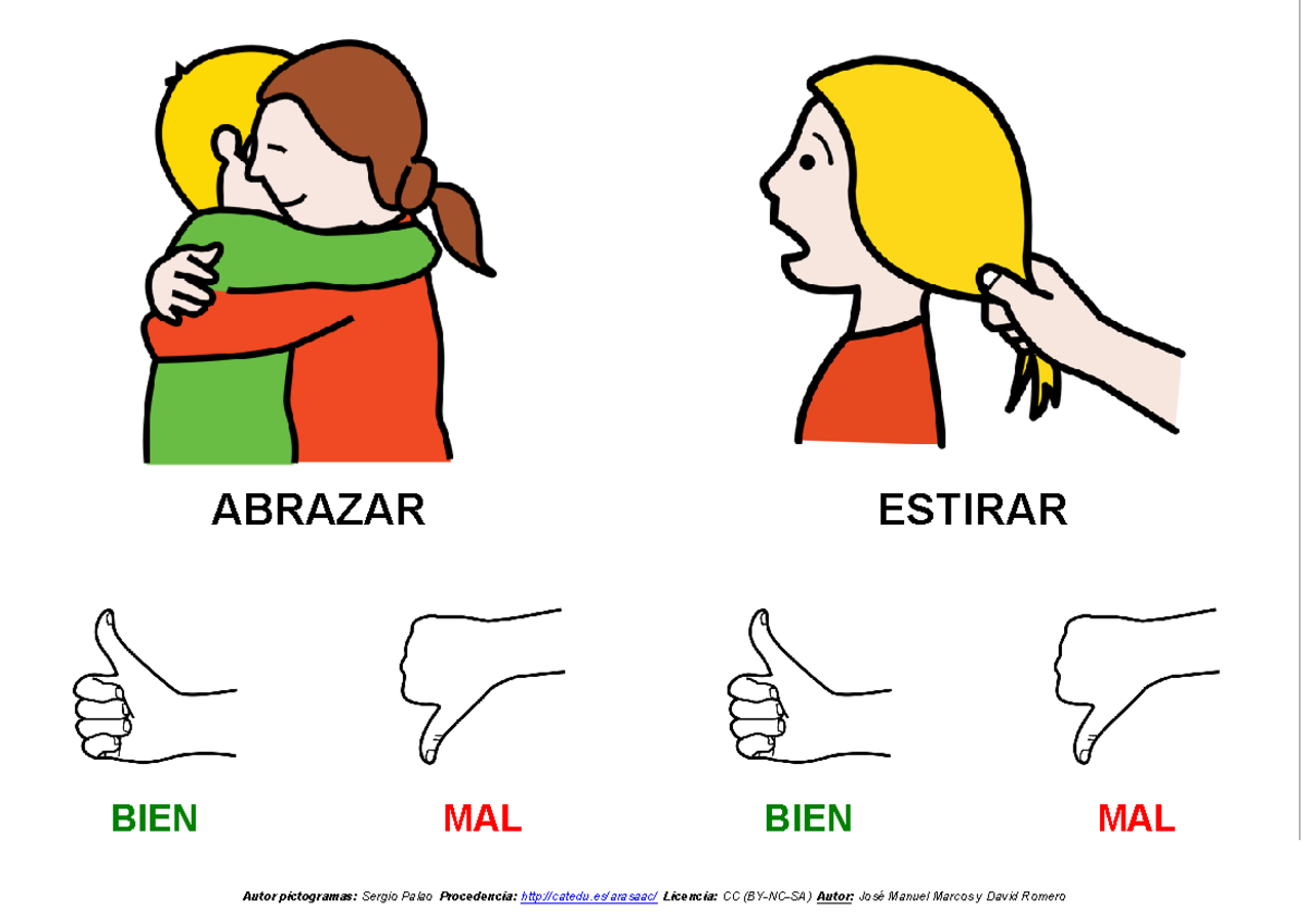 Pictograma bien o mal tea - Psicología de la personalidad - ABRAZAR ...