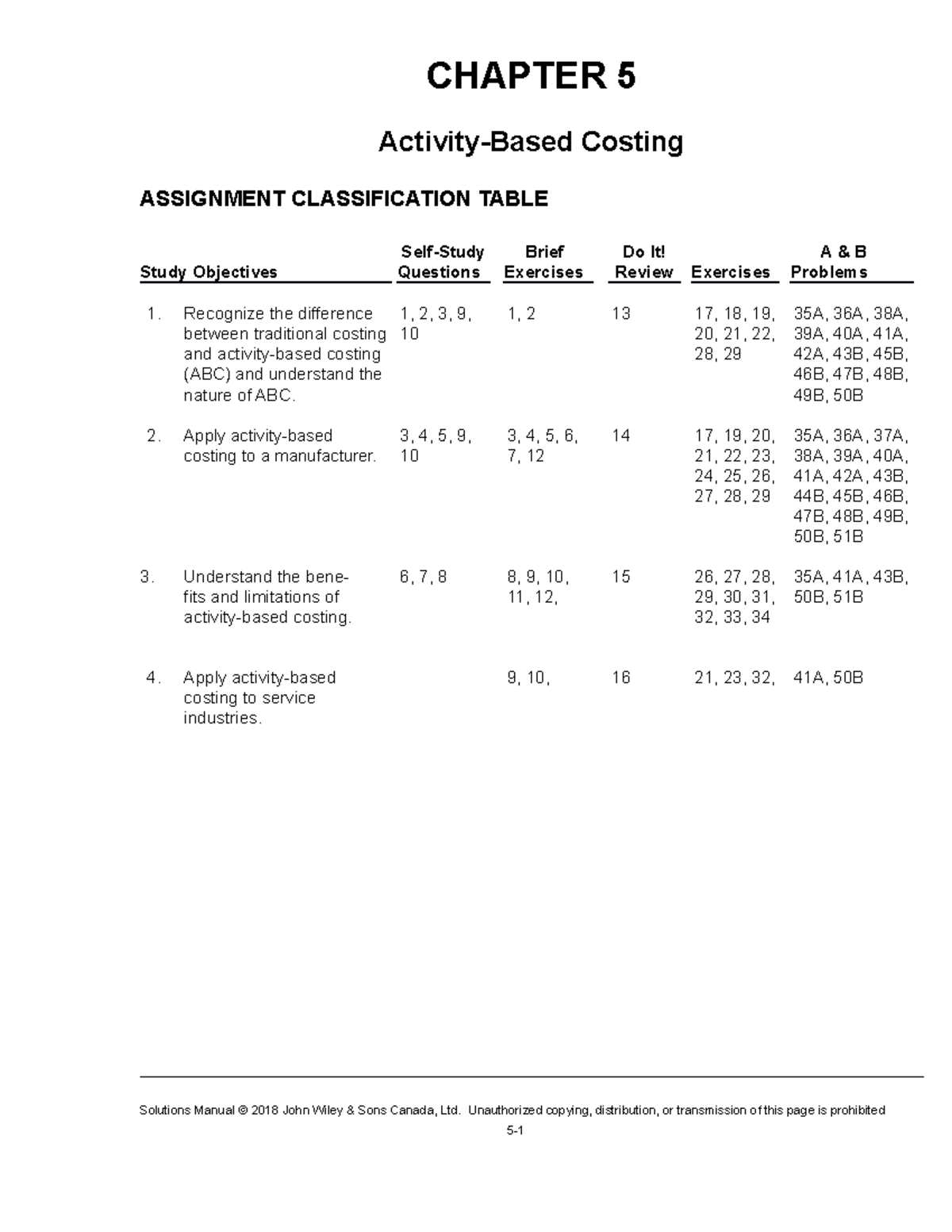 Ch05 - Solutions to exercises - CHAPTER 5 Activity-Based Costing ASSIGNMENT CLASSIFICATION TABLE ...