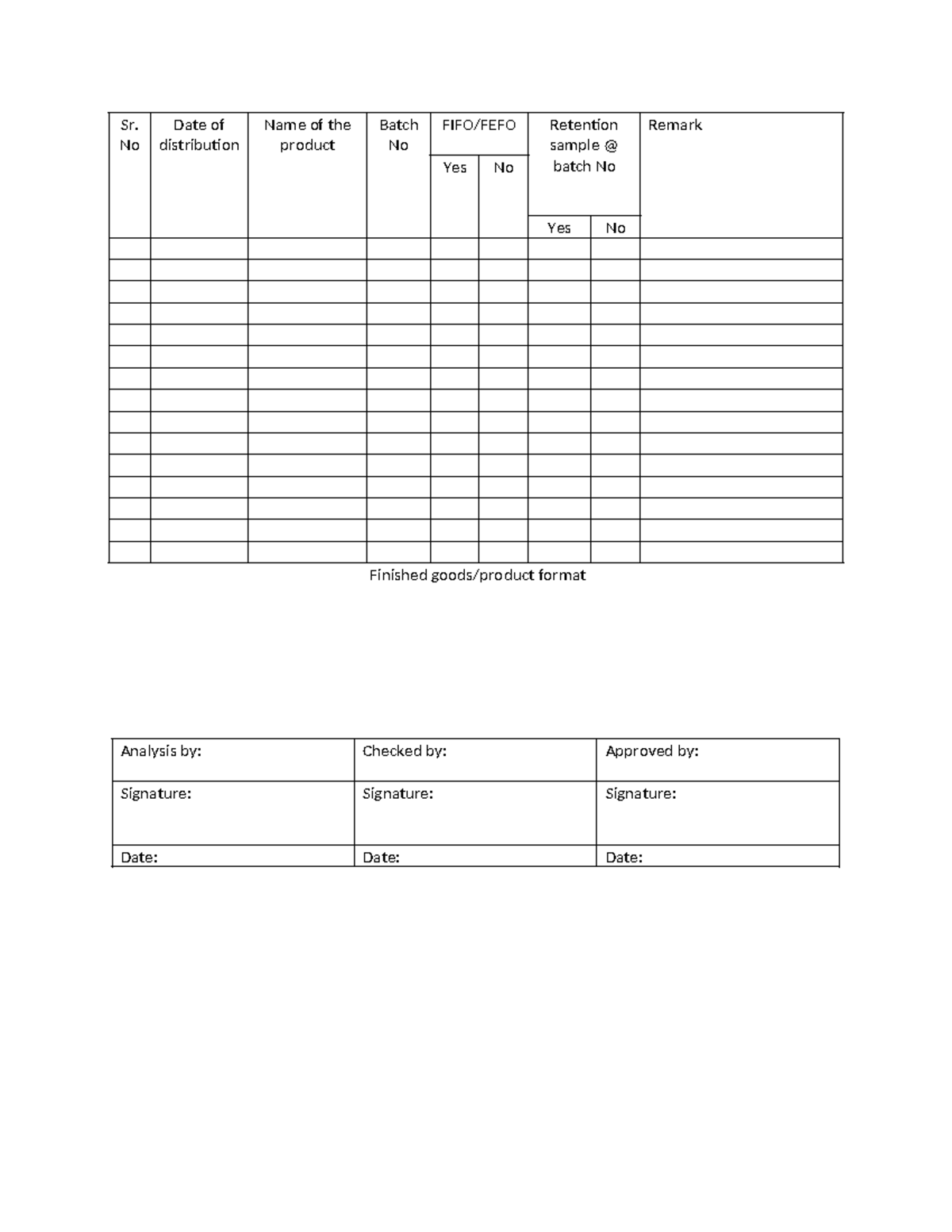 Finished goods for Quality - Global trend - Sr. No Date of distribution ...
