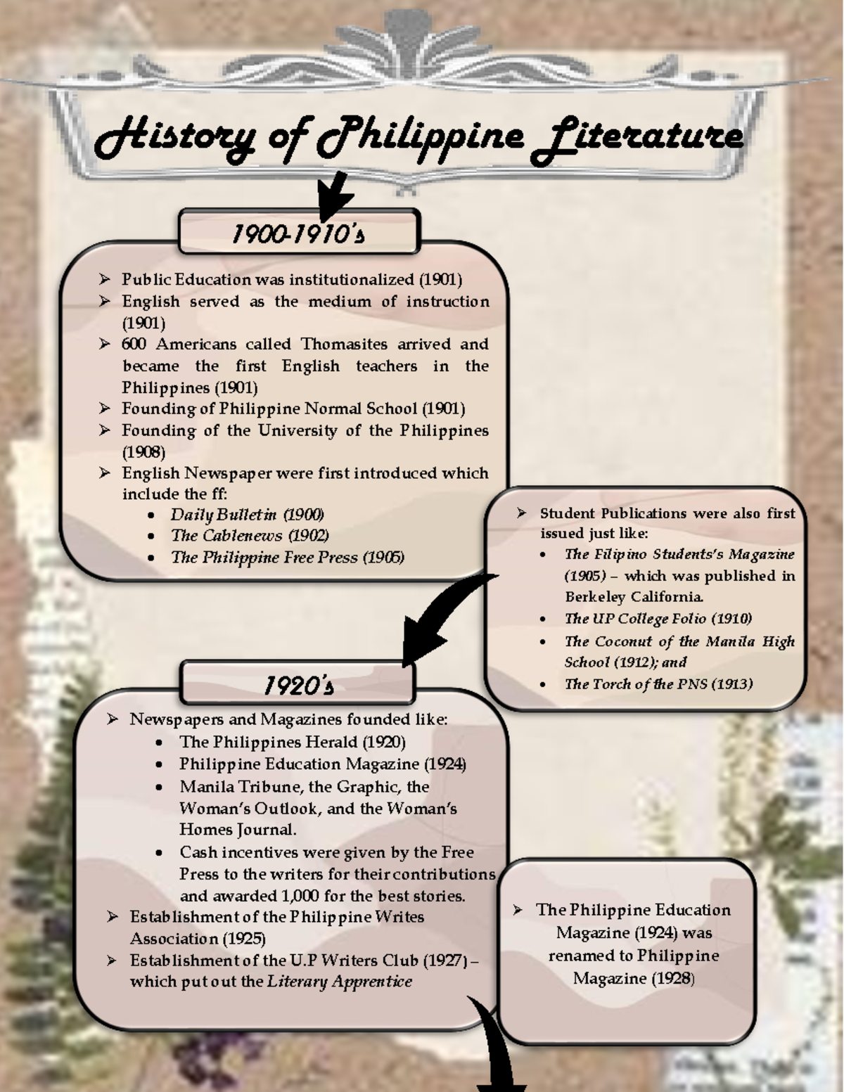 History of Philippine Literature (Course Code: ENG 101) - Studocu