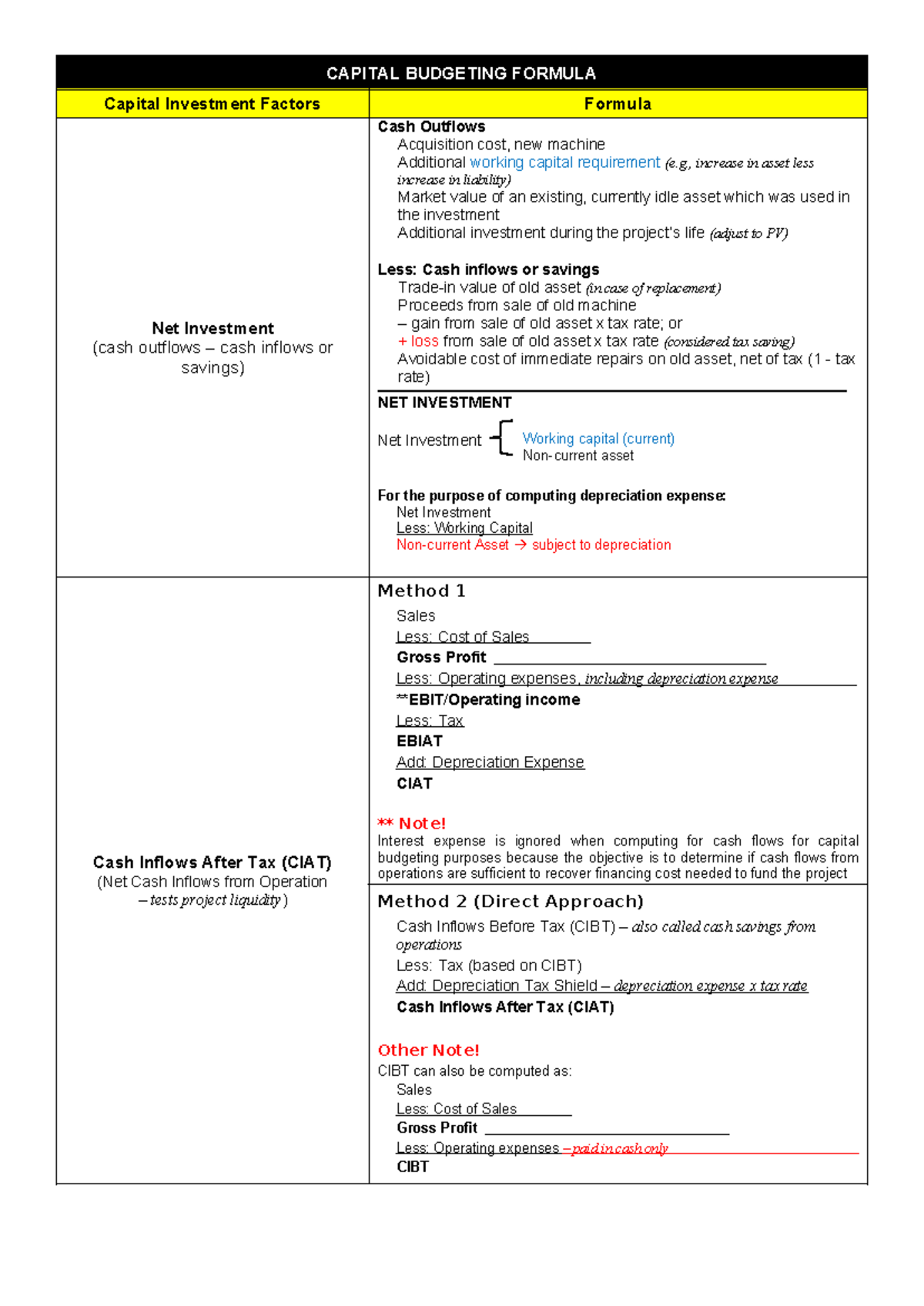 Capital Budgeting Formulas and Cash Flow Analysis (FIN 301) - Studocu