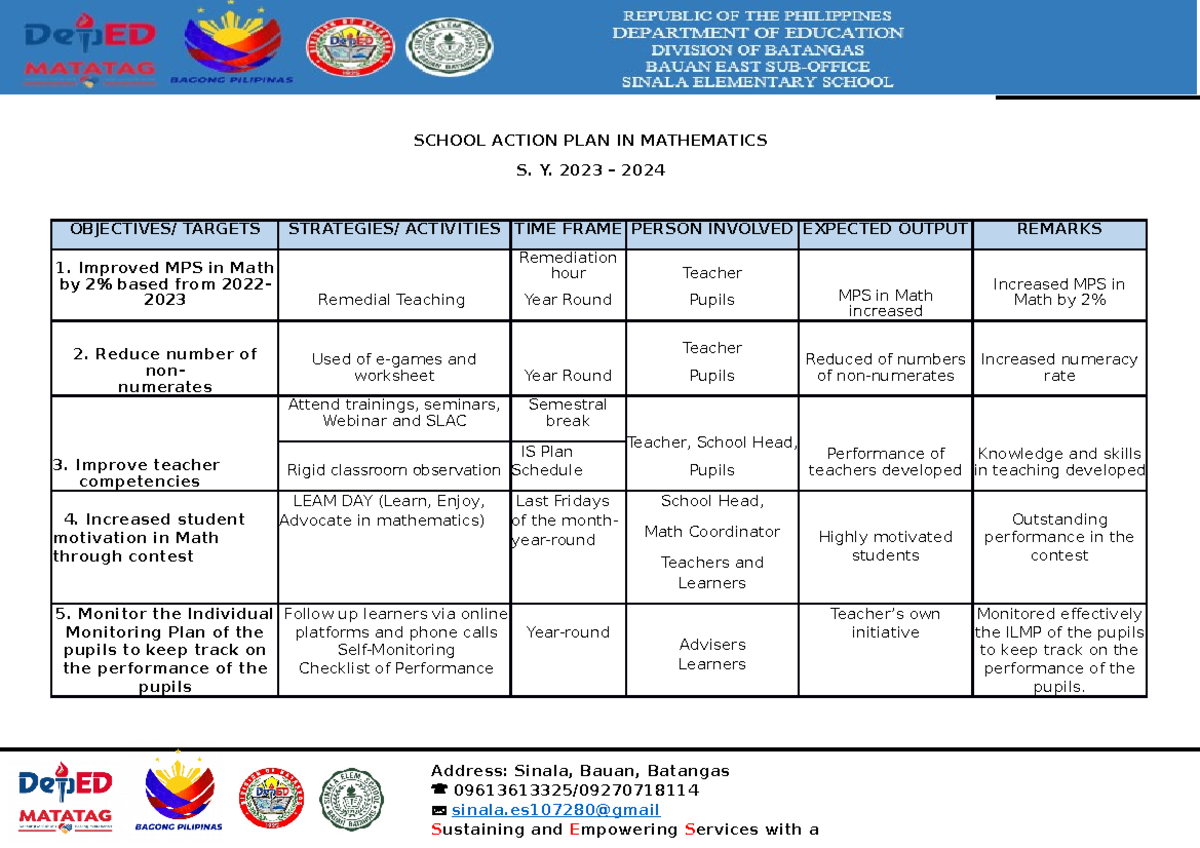 Math Action Plan SY 2023-2024: Strategies for Improved Competency - Studocu