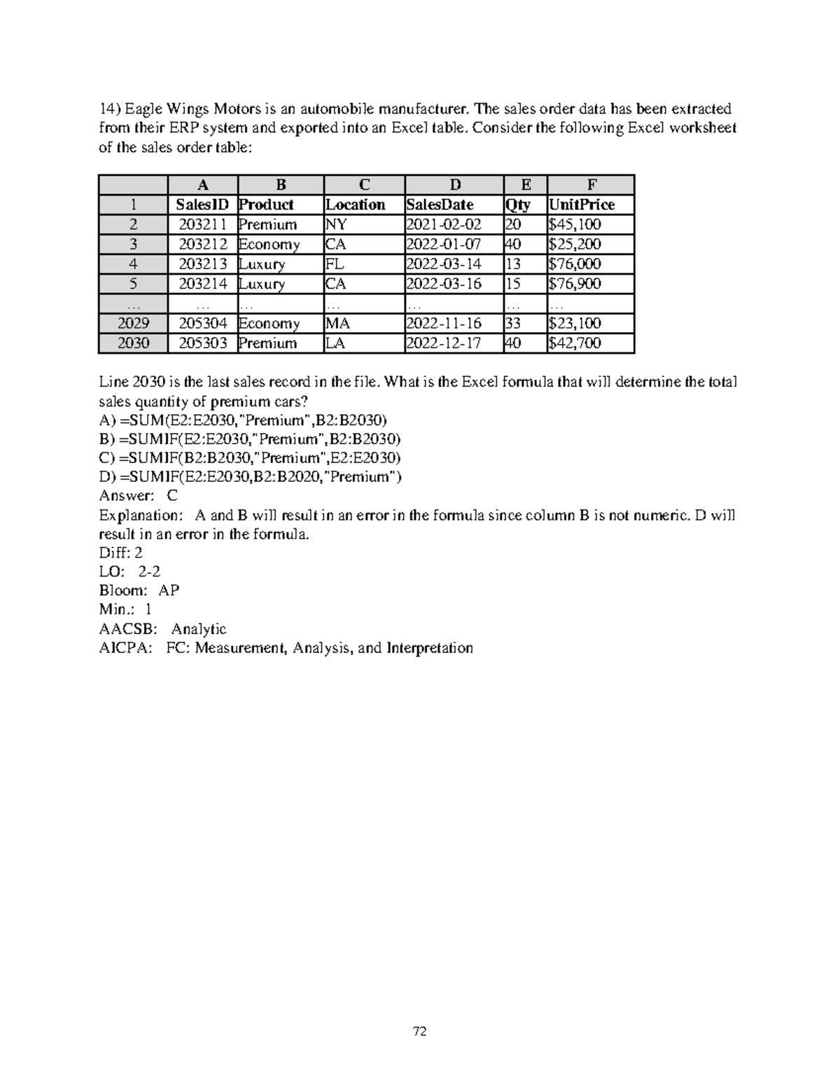 Data & Analytics in Accounting: Sales Order Analysis (2024) - Studocu