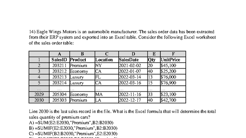 Data & Analytics in Accounting: Sales Order Analysis (2024) - Studocu
