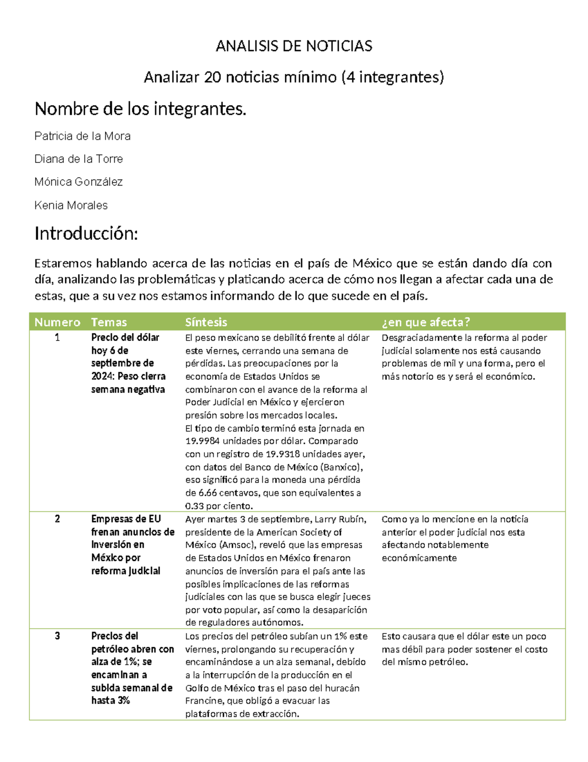 Formato Analisis DE Noticias 1. - ANALISIS DE NOTICIAS Analizar 20 ...