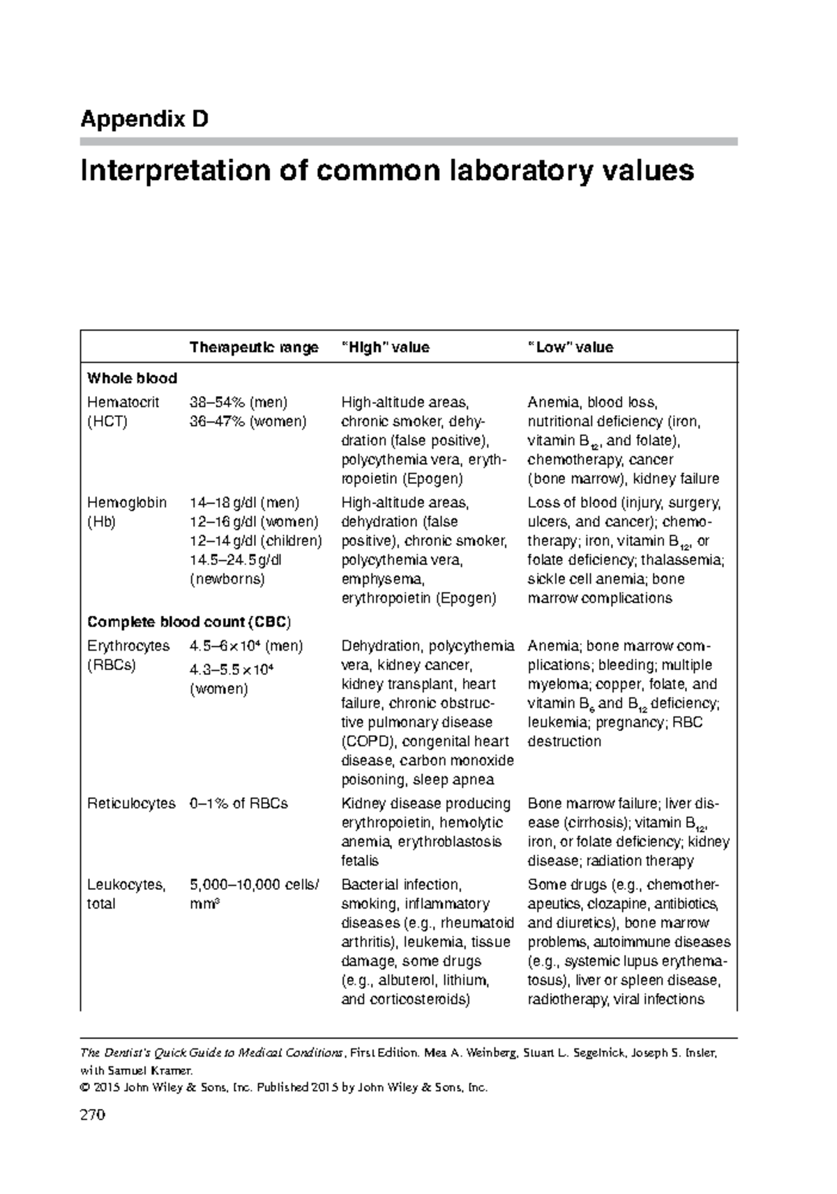Lab Values Interpretation Guide for Medical Conditions (2023) - Studocu