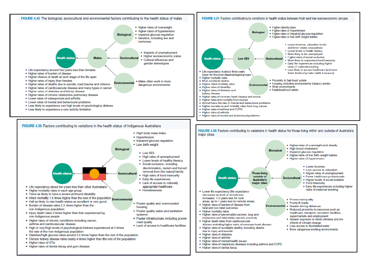 Unit 3 & 4 AOS 1 & 2 Revision Summary Sheets - Studocu