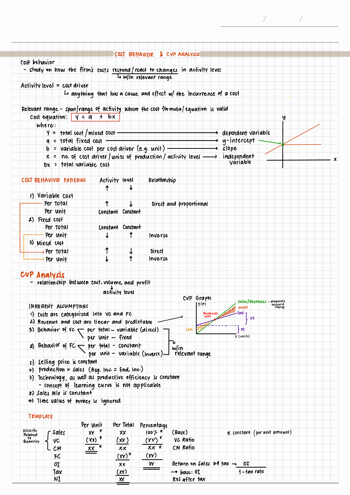 COST BEHAVIOR & CVP ANALYSIS: Understanding Cost Patterns - Studocu