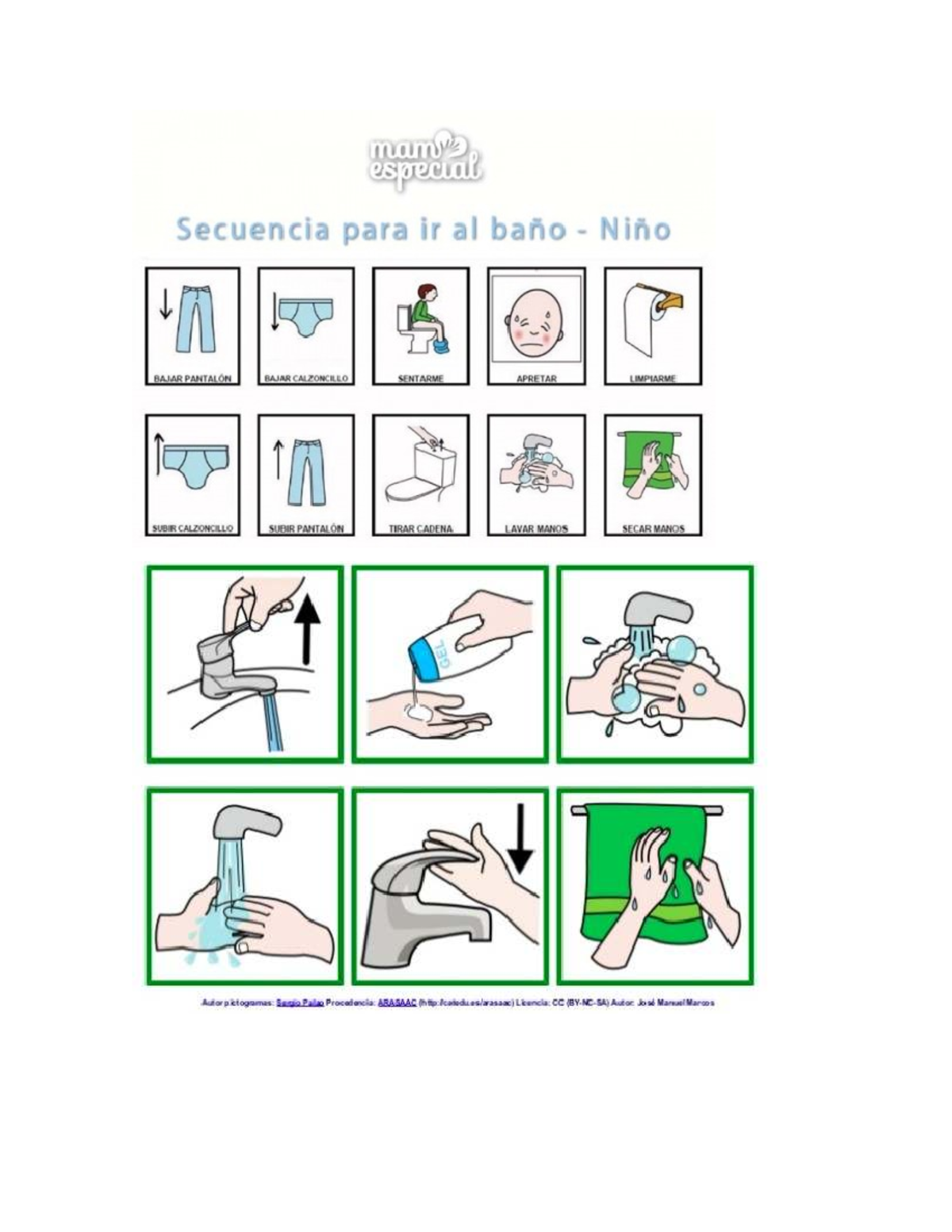 Ayudas Visuales para el Baño: Secuencia de Uso y Limpieza - Studocu