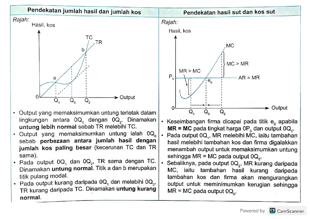 Nota struktur pasaran - just sharing - Pendekatan jumlah hasil dan ...