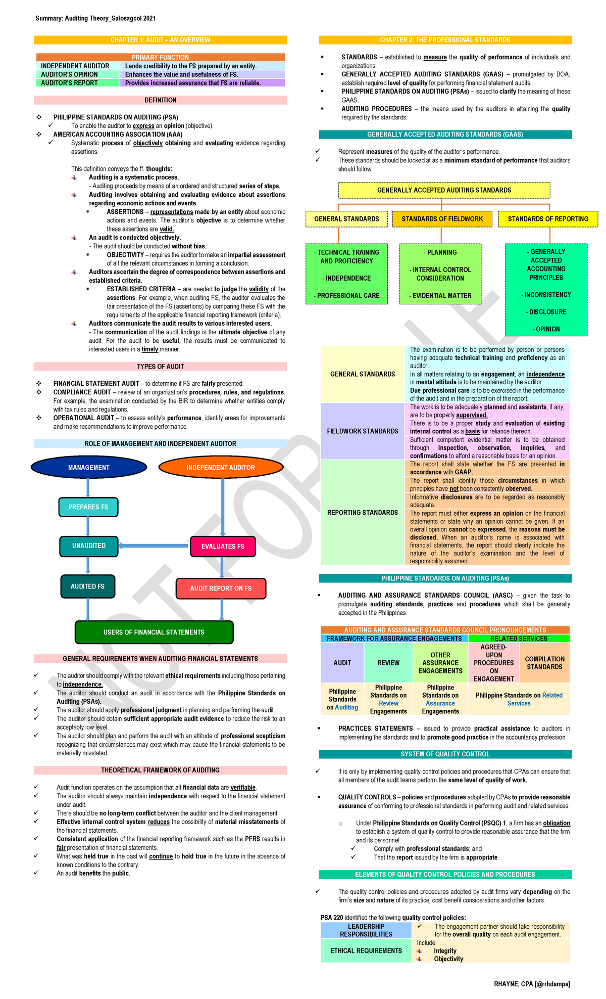 Summary of Auditing Theory (AT- Salosagcol 2021) - Studocu