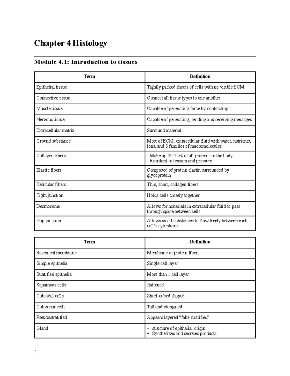 Chapter 4 histology lecture notes - Chapter 4 Histology Module 4 ...