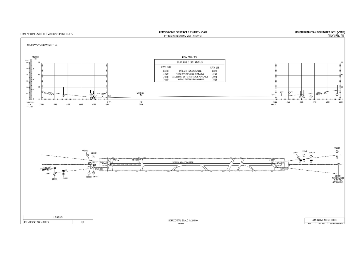 BDHK - hihiii - DIMENSIONS AND ELEVATIONS IN METRES AERODROME OBSTACLE ...