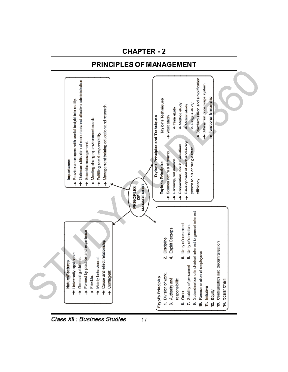 CHAPTER 2 STUDY GUIDE E3 60 PRINCIPLES OF MANAGEMENT Class XII Business ...