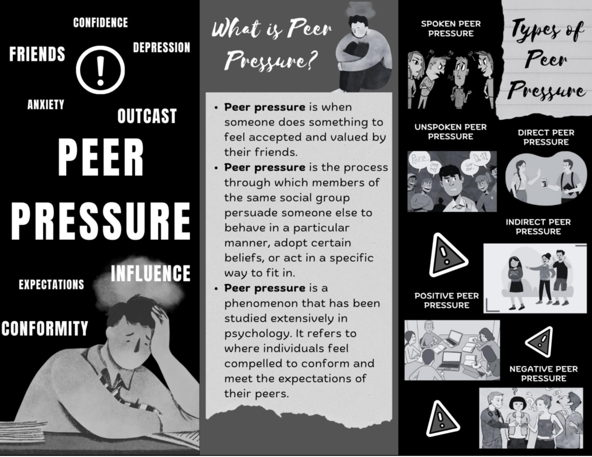 Brochure - peer pressure - CONFIDENCE What is Peer SPOKEN PEER PRESSURE ...