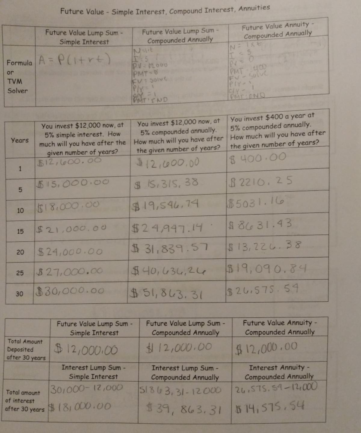 Simple & Compound Interest, Annuities - Assignment Overview (FIN 101 ...