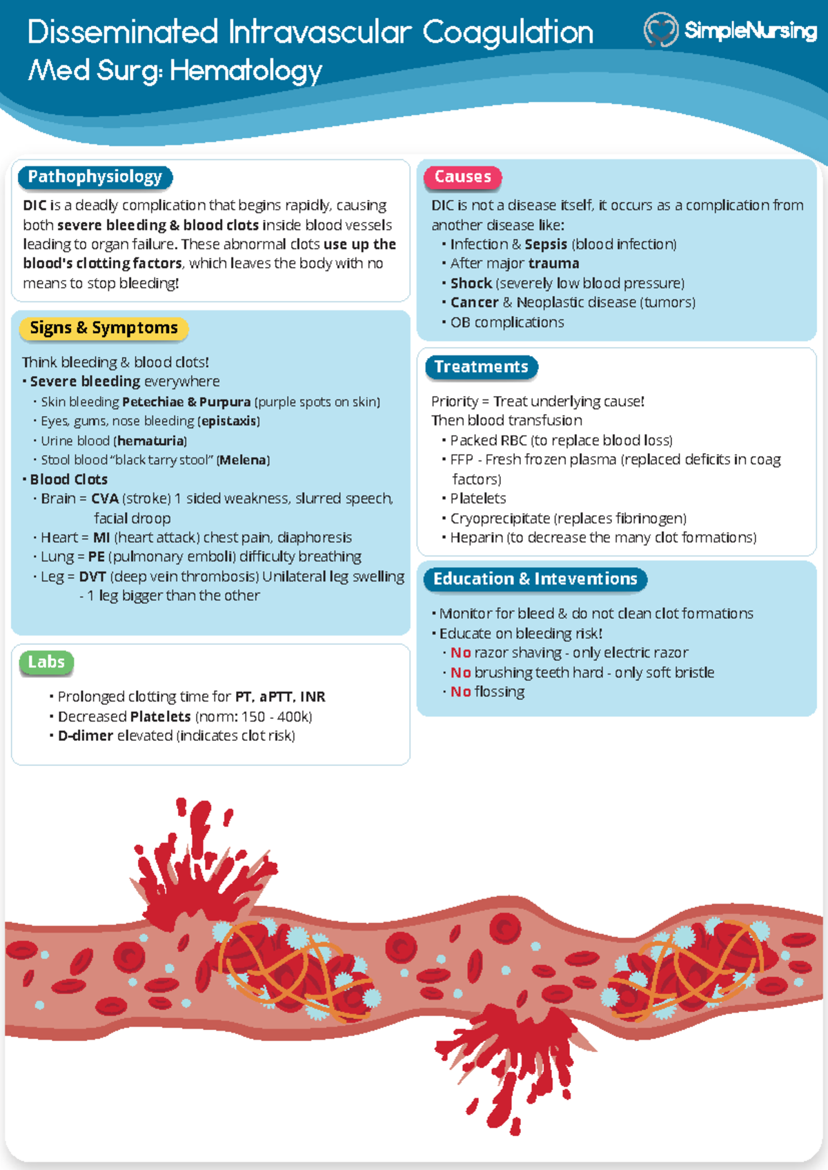 DIC: Med Surg Hematology Pathophysiology & Management Notes - Studocu