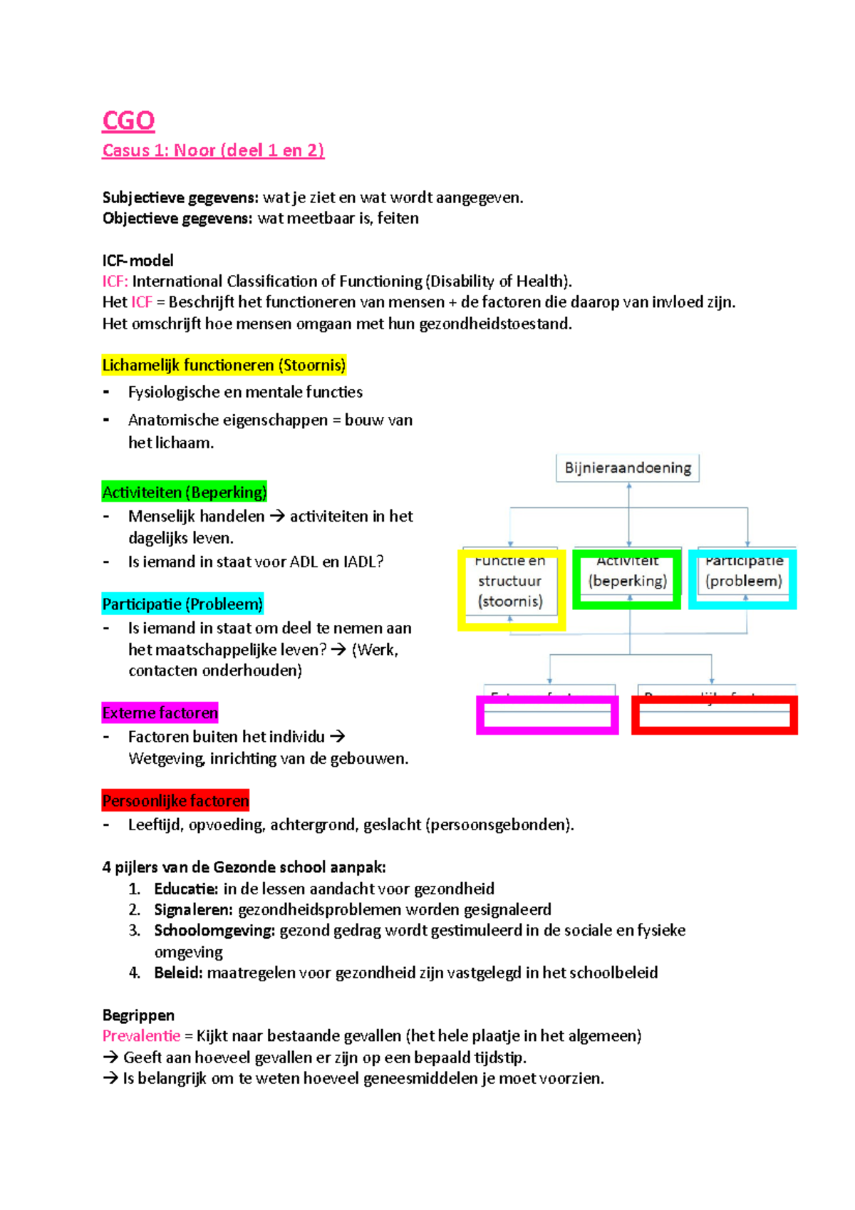 Samenvatting Kennistoets 4 - Gezondheidszorg en ICF Model - Studeersnel