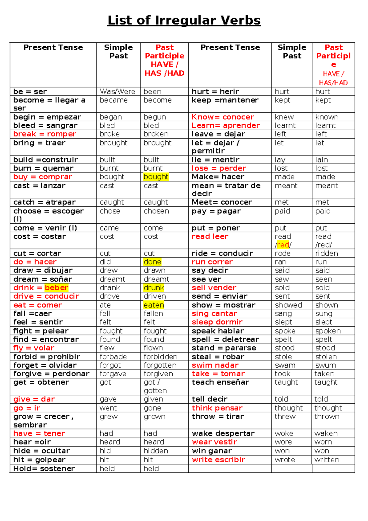 LIST OF IRREGULAR VERBS - ENG 101 Lecture Notes - Studocu