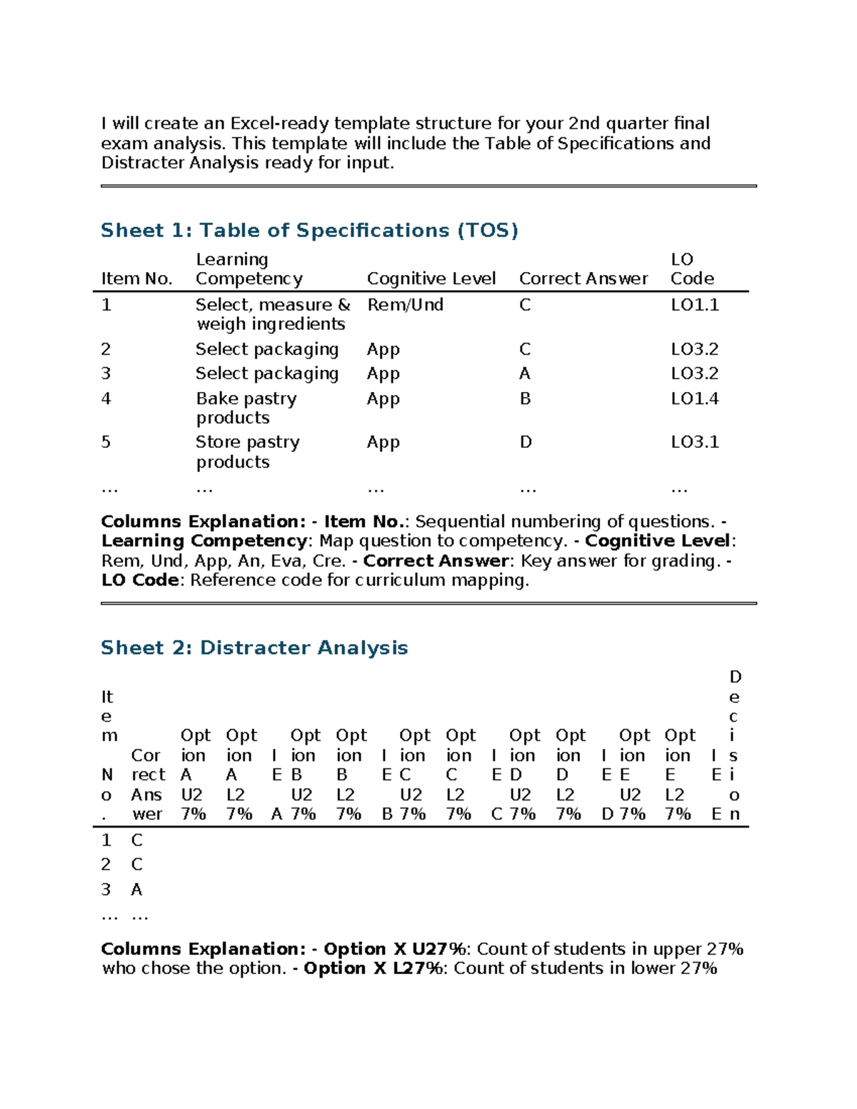 Quarter 2 Final Exam Analysis Template: TOS & Distracter Insights - Studocu