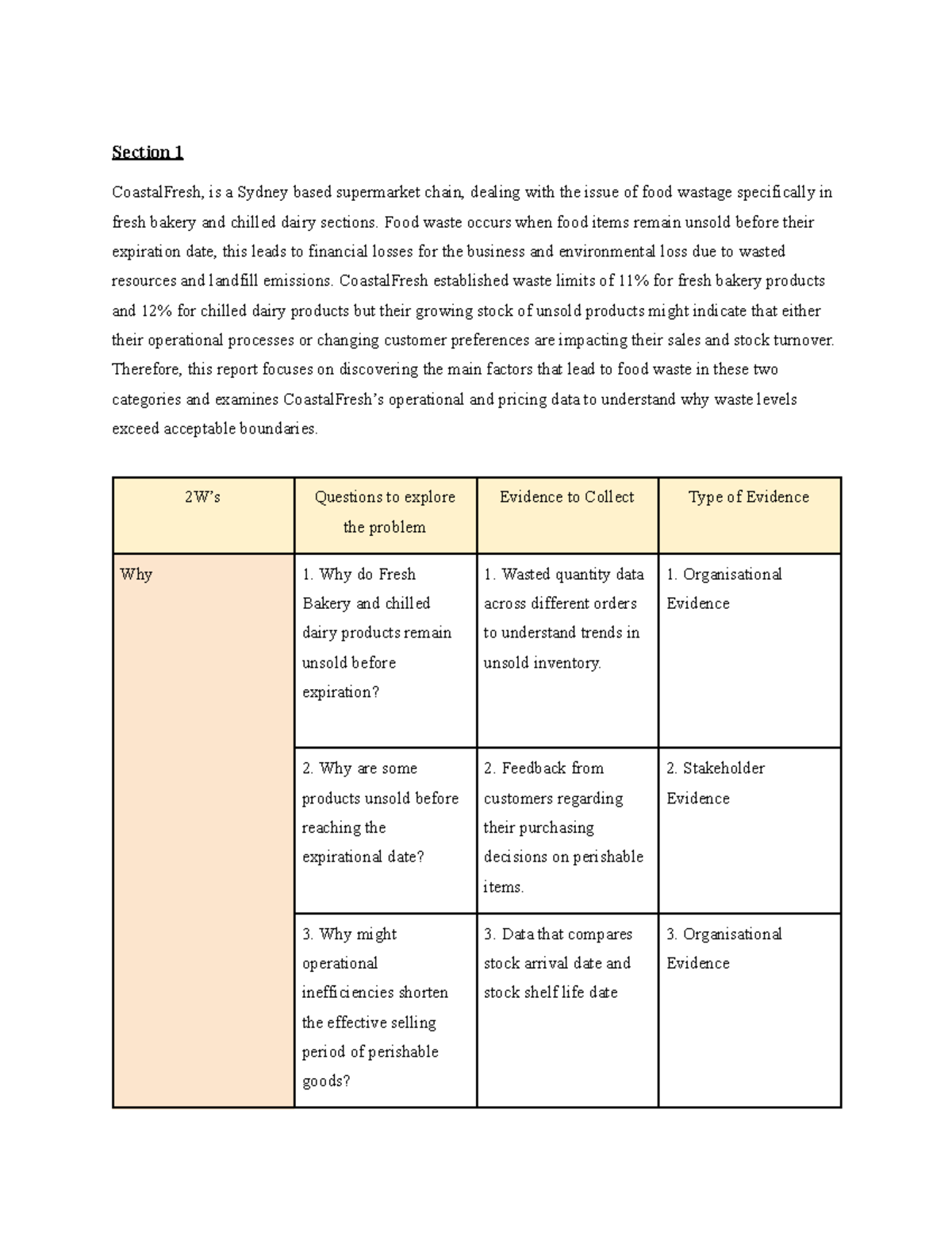 COM1110 Assignment 3: Analyzing Food Waste in CoastalFresh Supermarkets ...