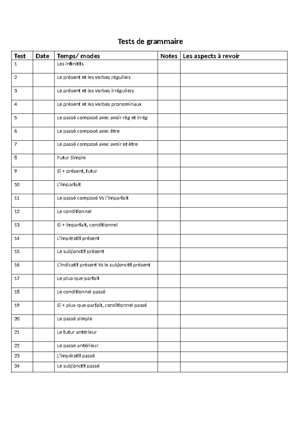 Tests de grammaire - Test 1: Modes et temps verbaux - Studocu