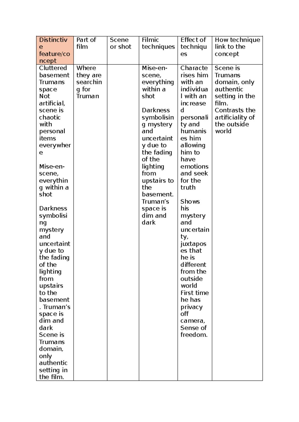 Analysis of Quotes from The Truman Show (Film Study) - Studocu