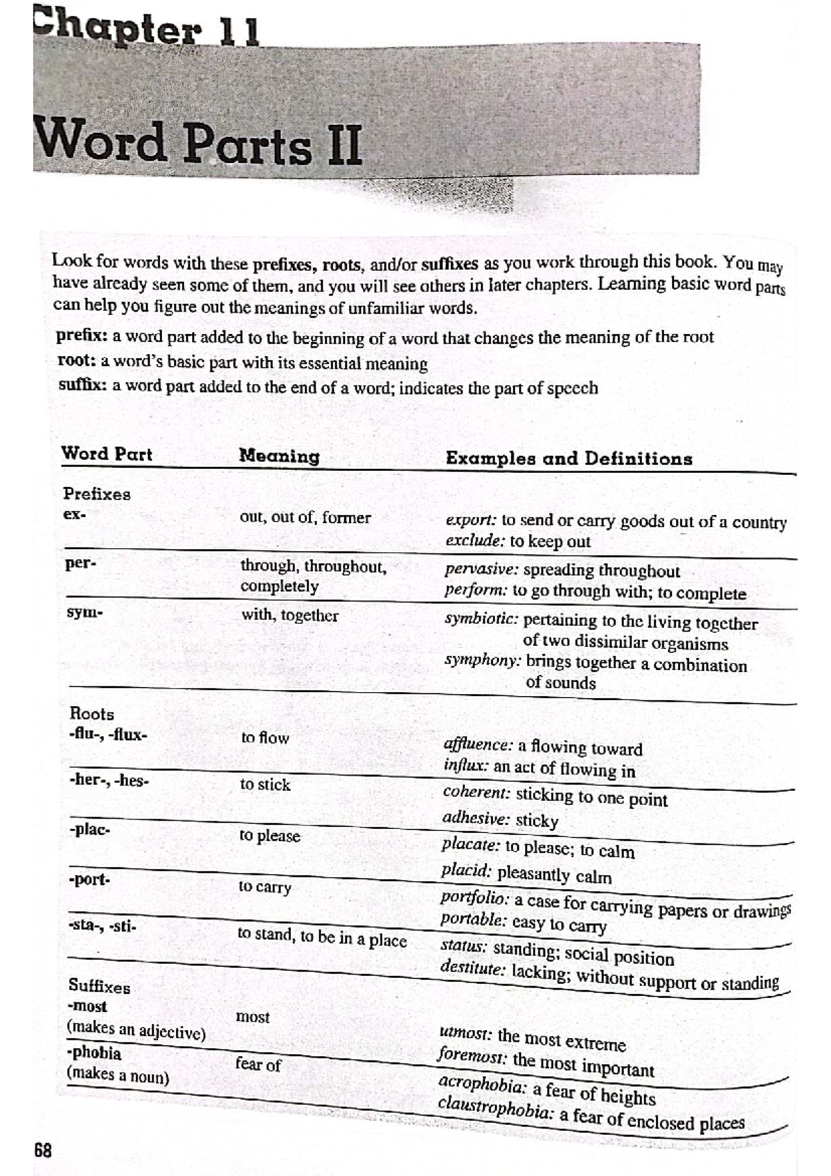 Chapter 11 - word parts II: prefixes, roots, and suffixes explained ...