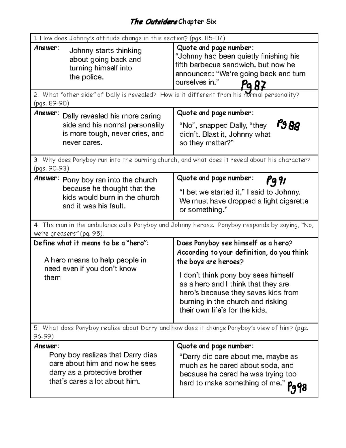 Chapter 6 Analysis and Quotes - The Outsiders (Lit 101) - Studocu