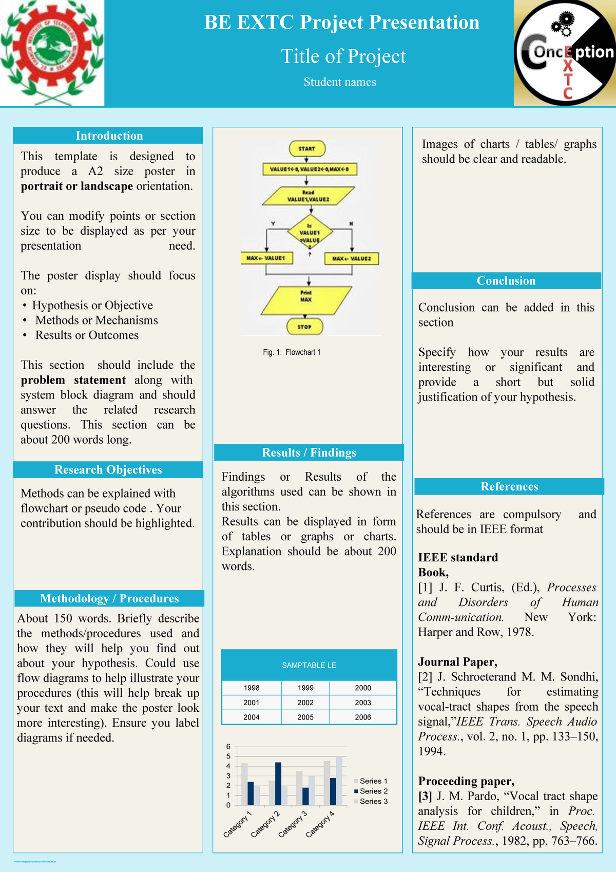 BE EXTC Project Presentation: A2 Poster Template Guide - Studocu