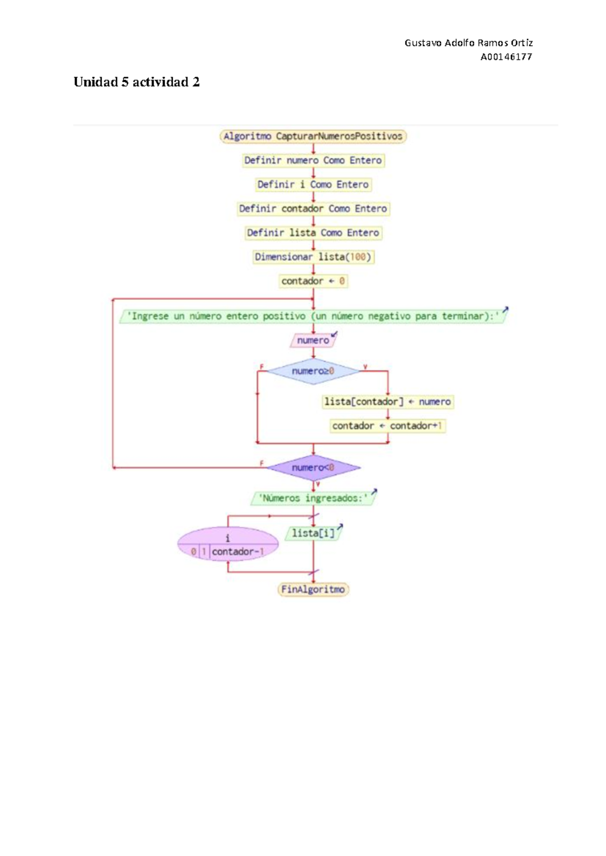 Unidad 5 actividad 2 intro-programación - Introducción a la programación - Gustavo Adolfo Ramos ...