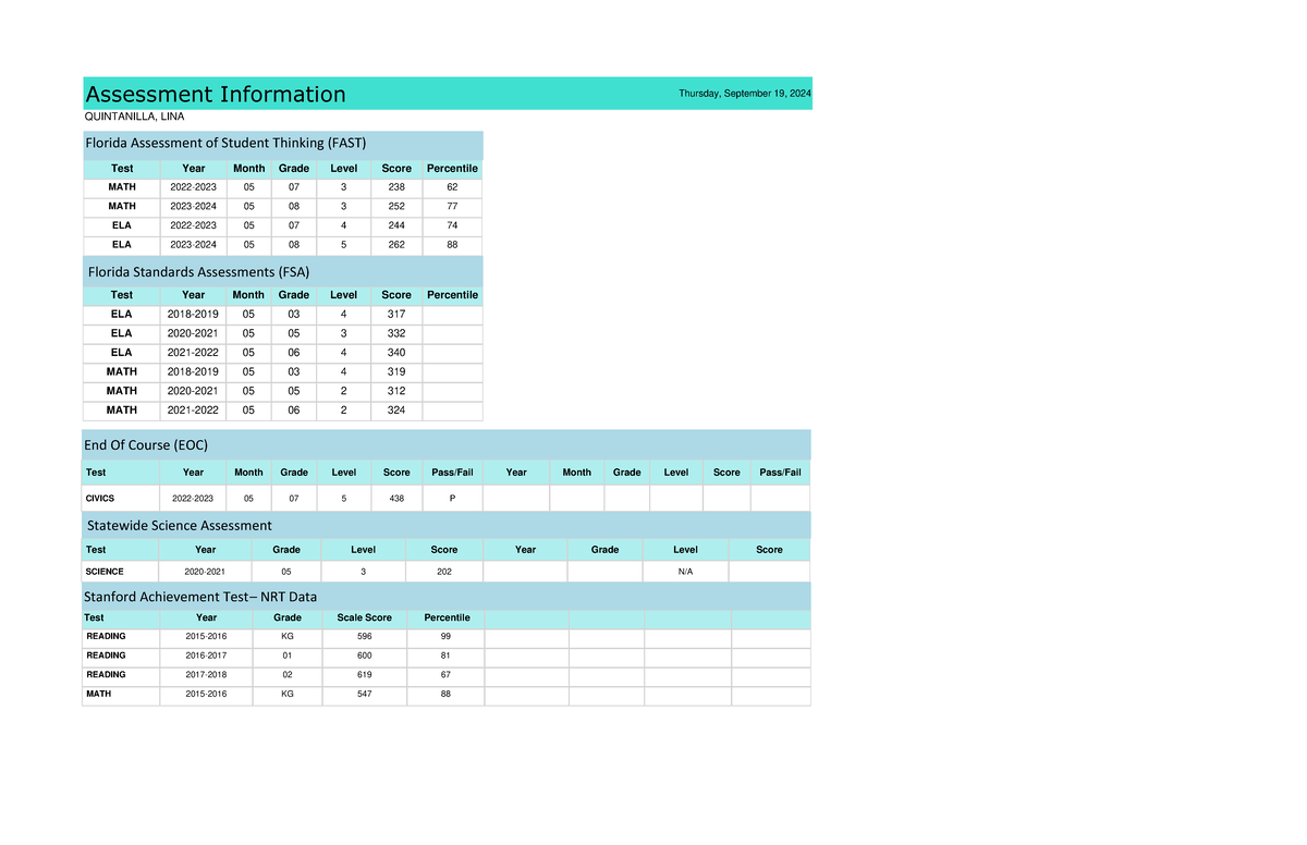 Florida Assessment Data Report: 2022-2023 EOC & FSA Results - Studocu