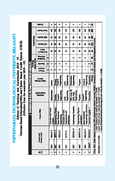 VTU first sem/second sem - BPLCK105B/205B - VTU - Studocu