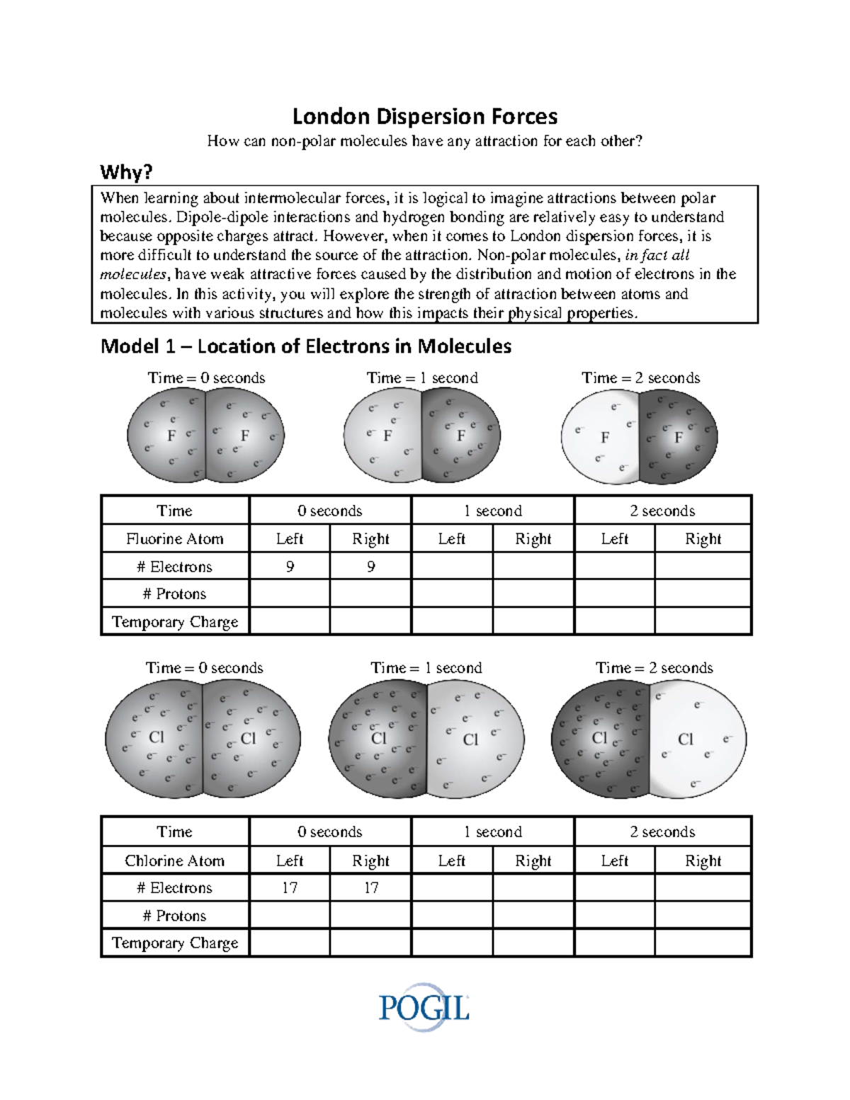 AP Chem 2nd Ed Final Activity: Understanding London Dispersion Forces ...