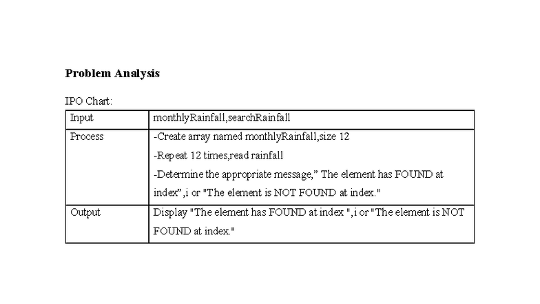 Problem Analysis IPO Chart: Rainfall Search Algorithm (S.comp SEM 2 ...