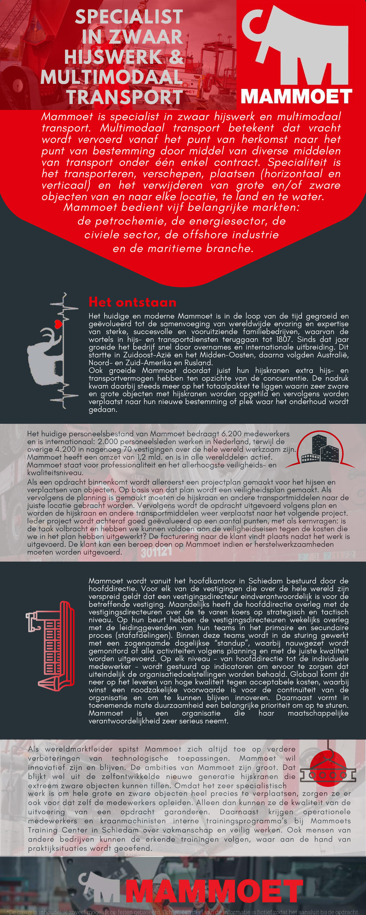Bedrijfsinformatie Mammoet: Specialist in Zwaar Hijswerk en Multimodaal ...