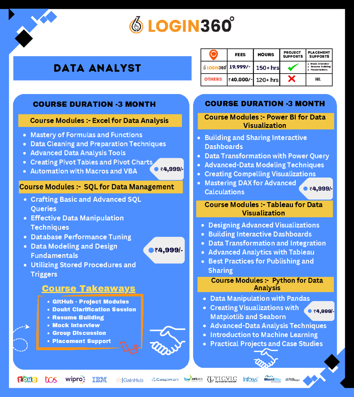 DATA ANALYST Course Overview: Modules & Support Details - Studocu