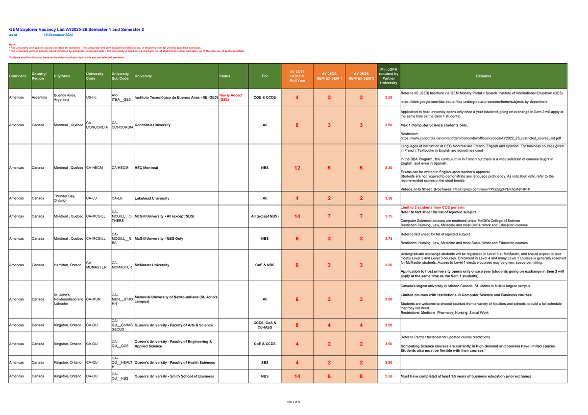 GEM Explorer Round 1 for AY25/26 - as of Note: For University with ...