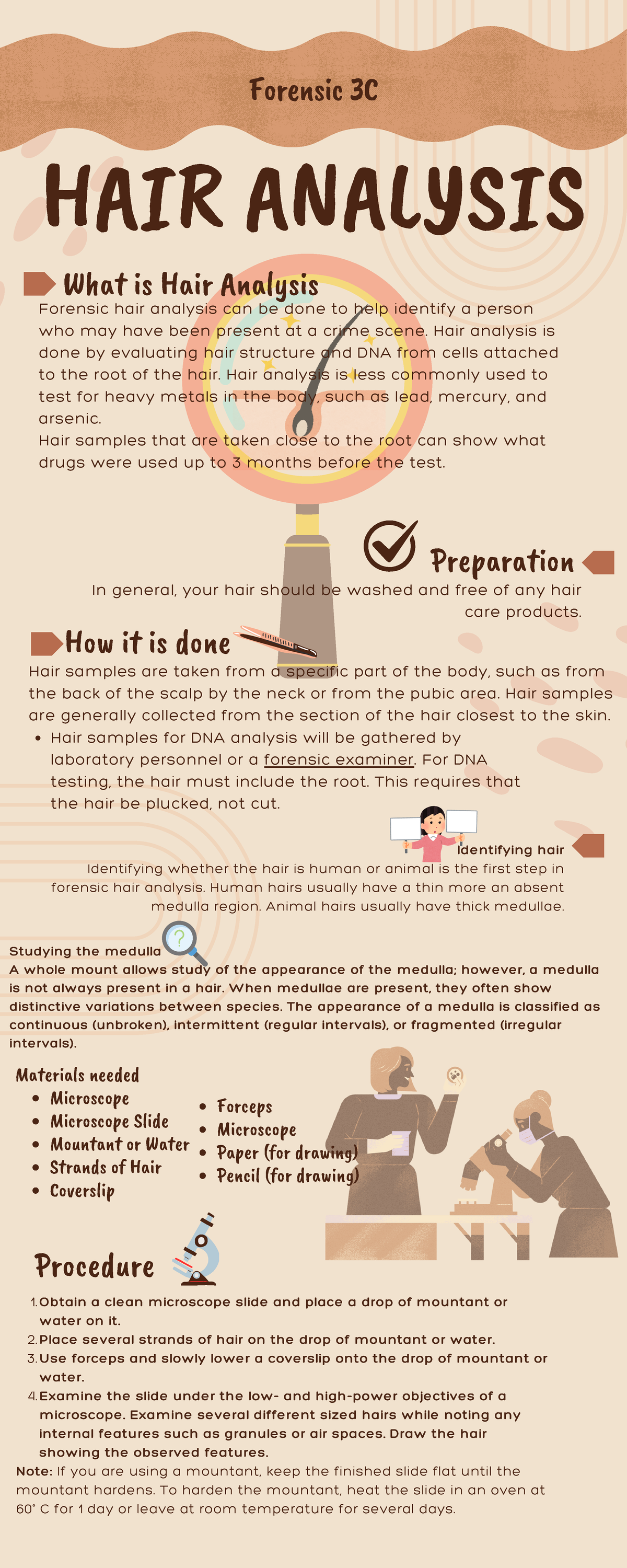 Forensic Hair Analysis: Methods and Techniques (Forensic 3C) - Studocu