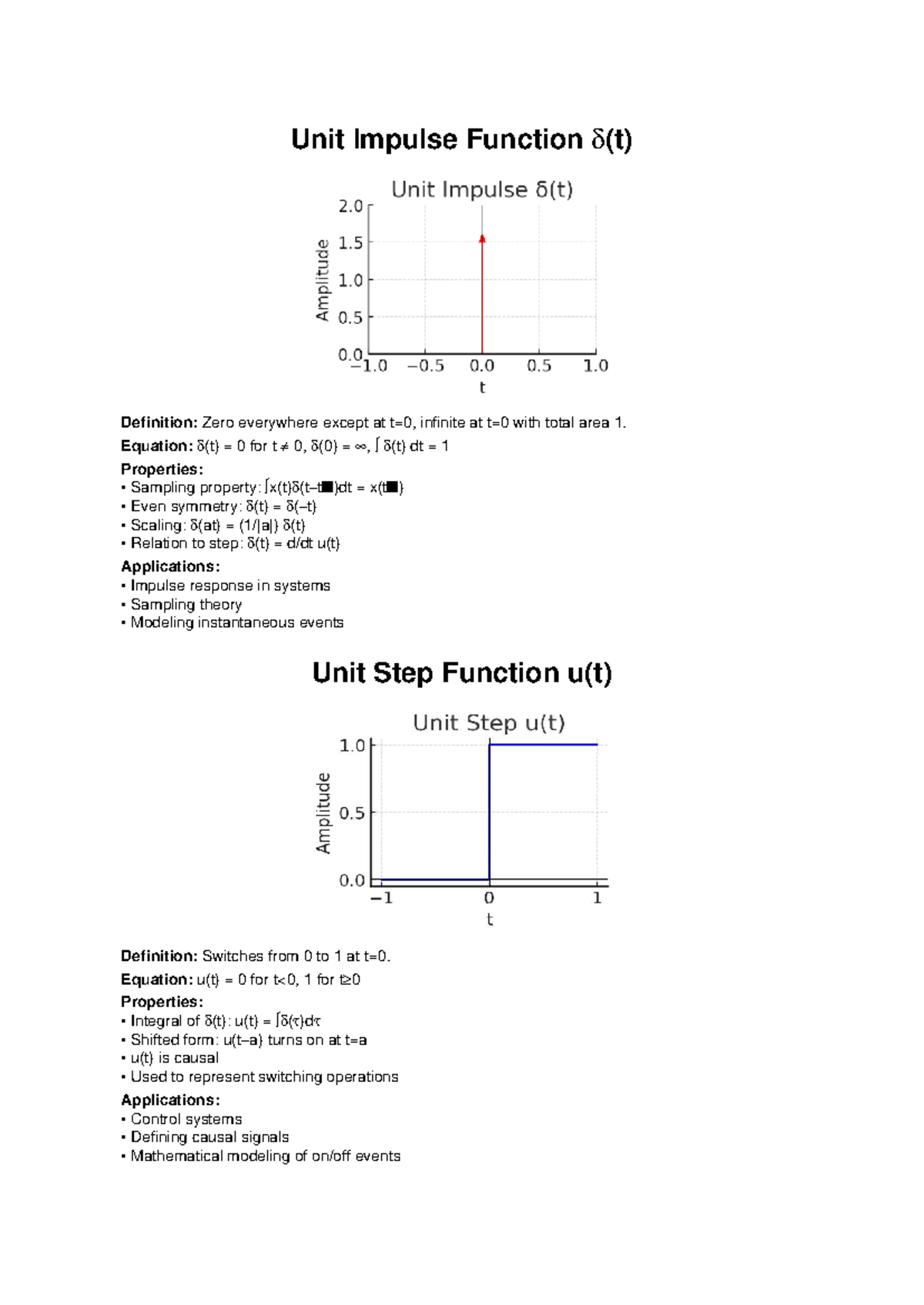 Elementary Signals - Assignment 1: Impulse, Step, Ramp, and Pulse ...