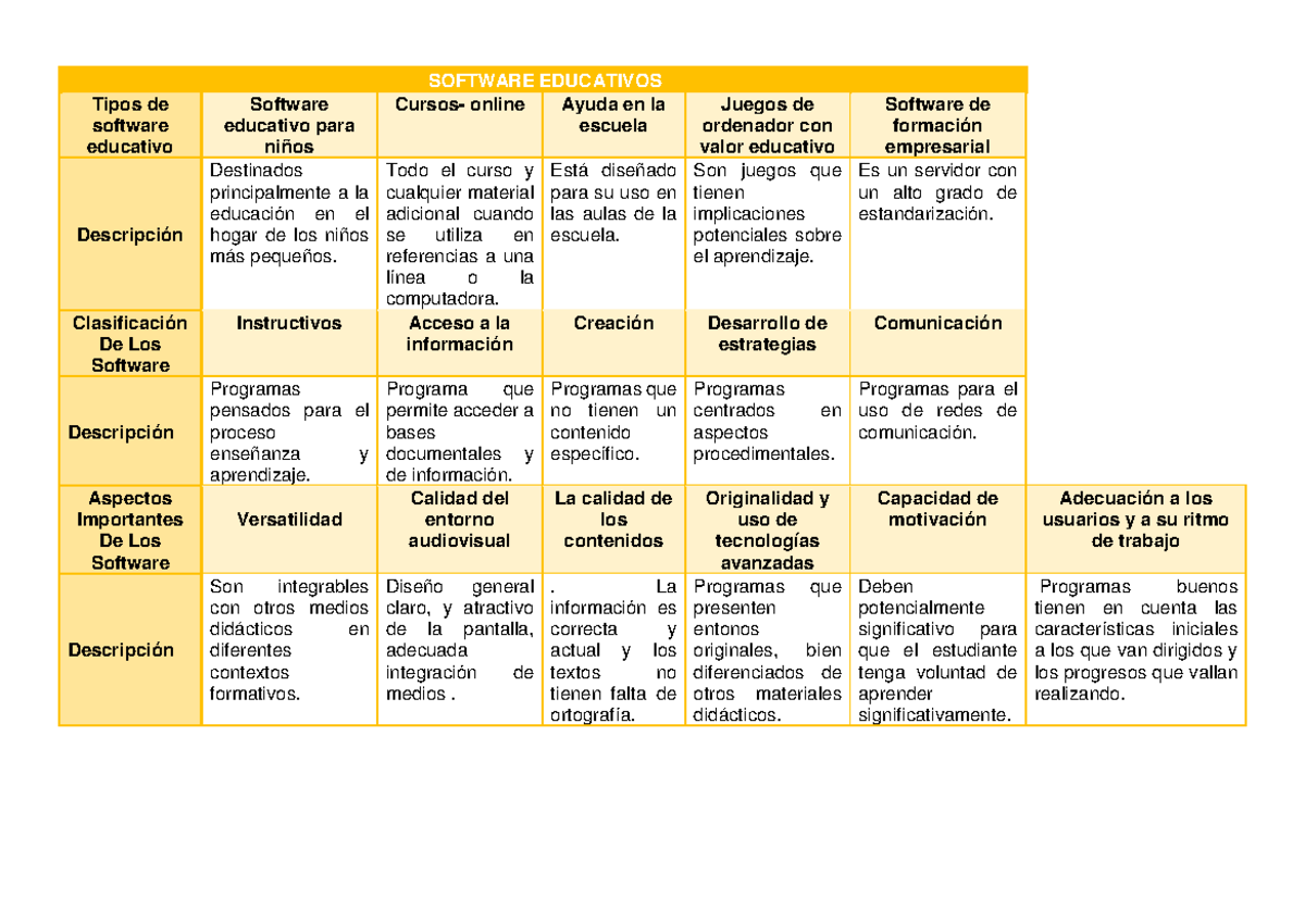 Cuadro comparativo - software educativo - SOFTWARE EDUCATIVOS Tipos de ...