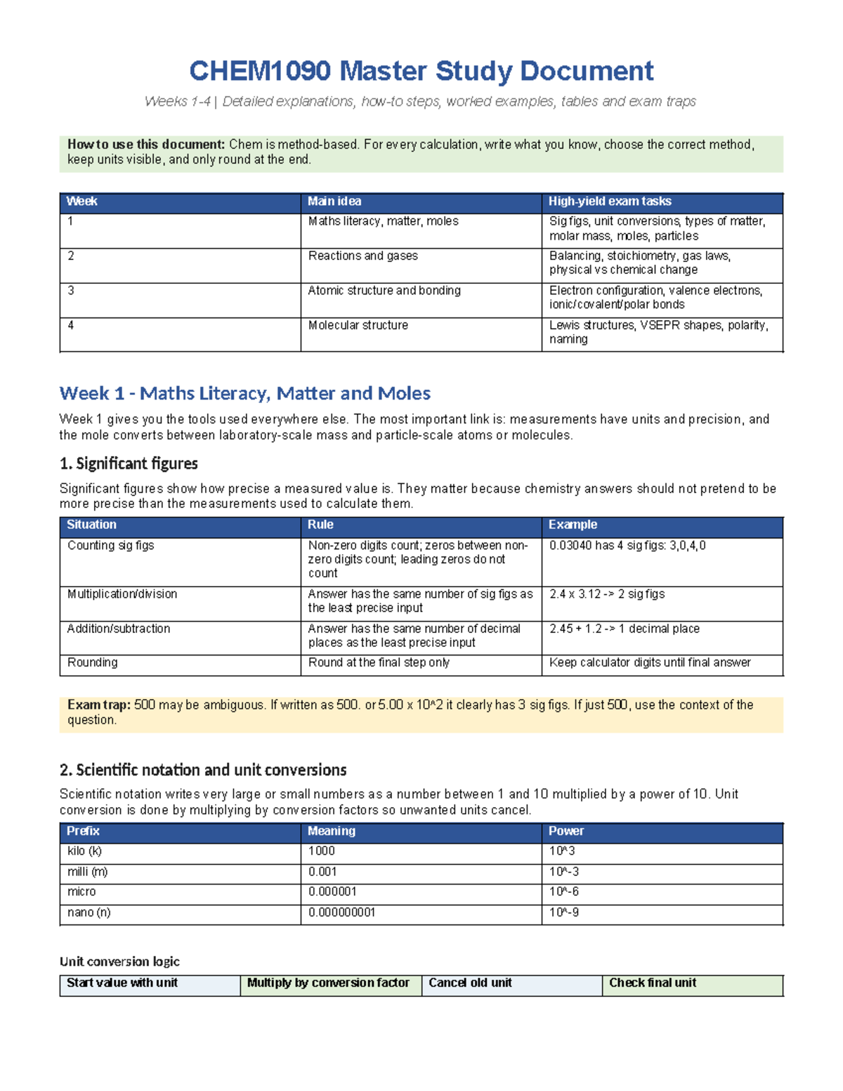 CHEM1090 Mid-Semester Study Notes: Key Concepts & Exam Tips - Studocu