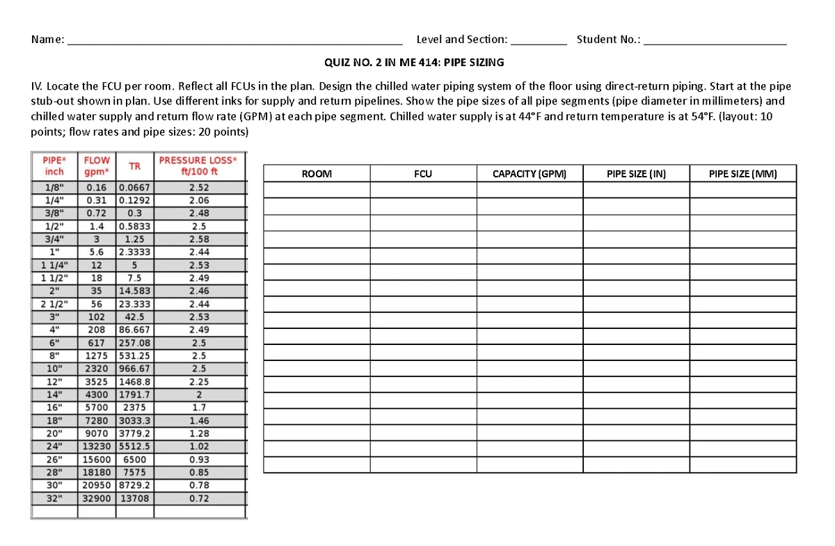 FIRE SAFETY MAINTENANCE REPORT TEMPLATE - FSR 101 - Studocu