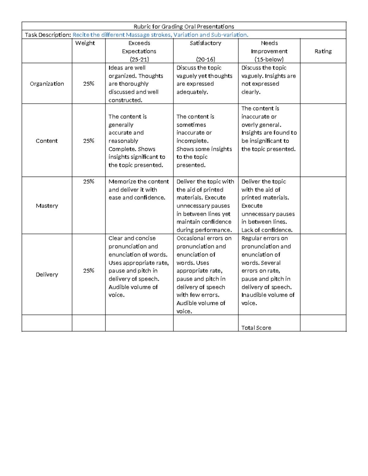 Rubric for Grading Oral Presentations (Course Code: TBD) - Studocu